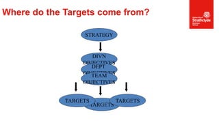 7 Performance Management - Student.pdf