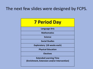 7 period day at cms | PPT