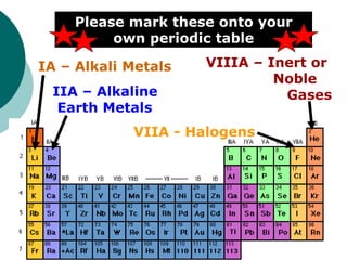 Periodic Table | PPT