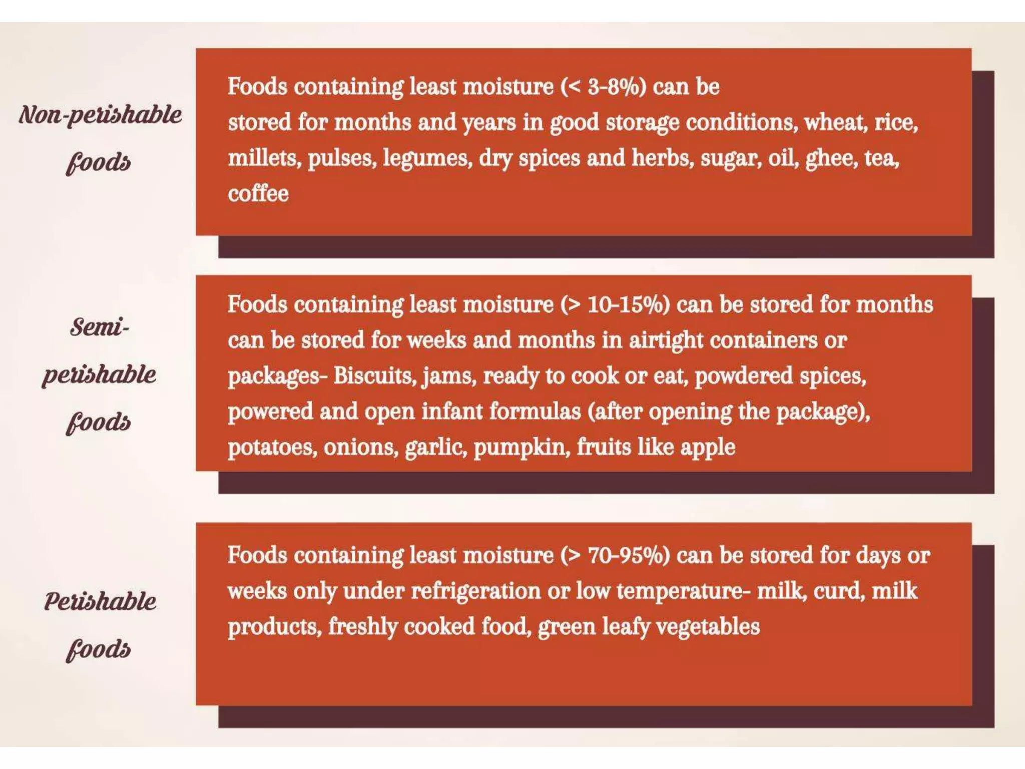 Perishable Foods.pptx