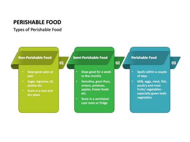 Perishable Foods.pptx | Healthy Cooking and Eating | Food & Drink