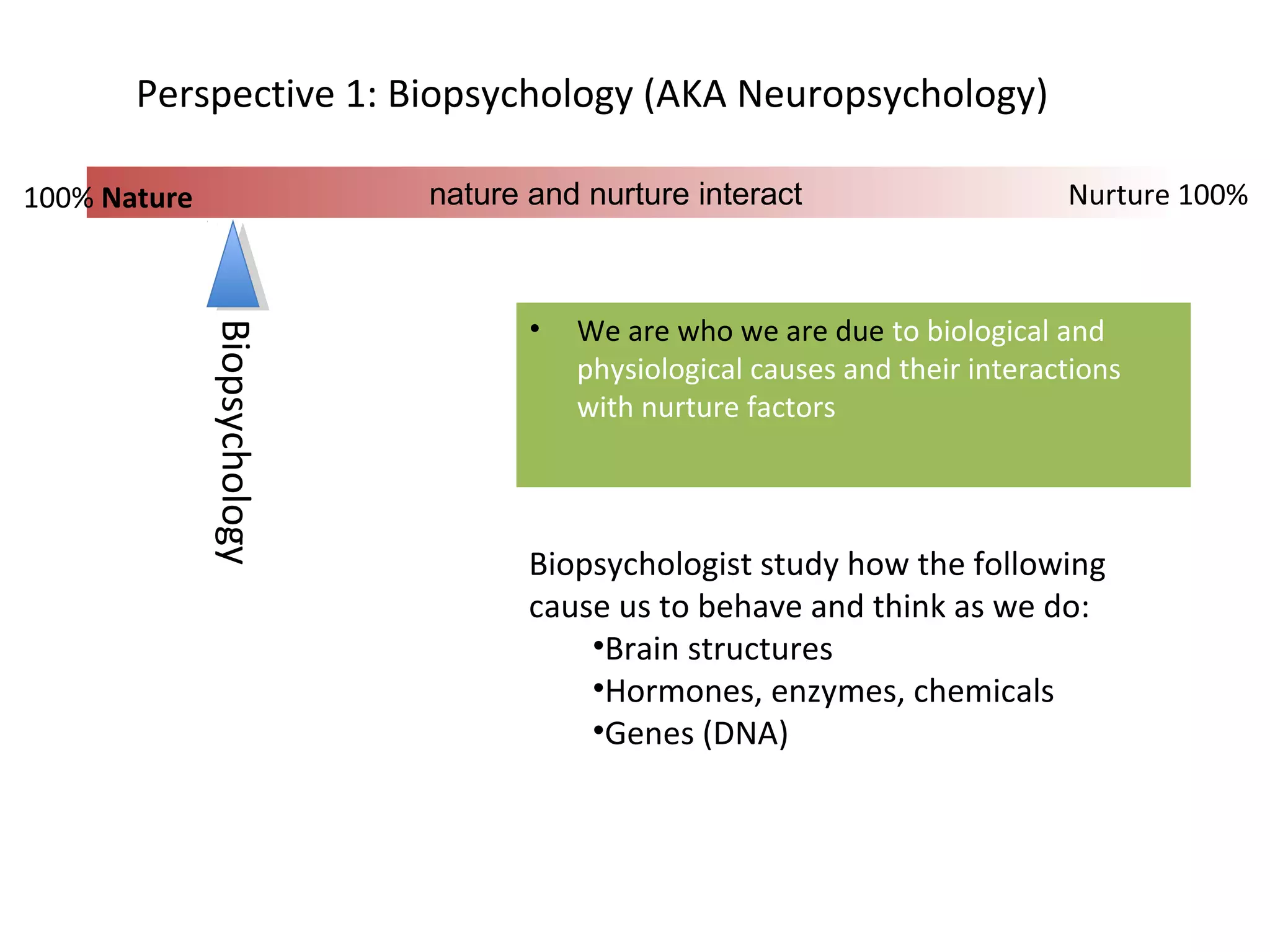 7 perspectives of psych | PPT