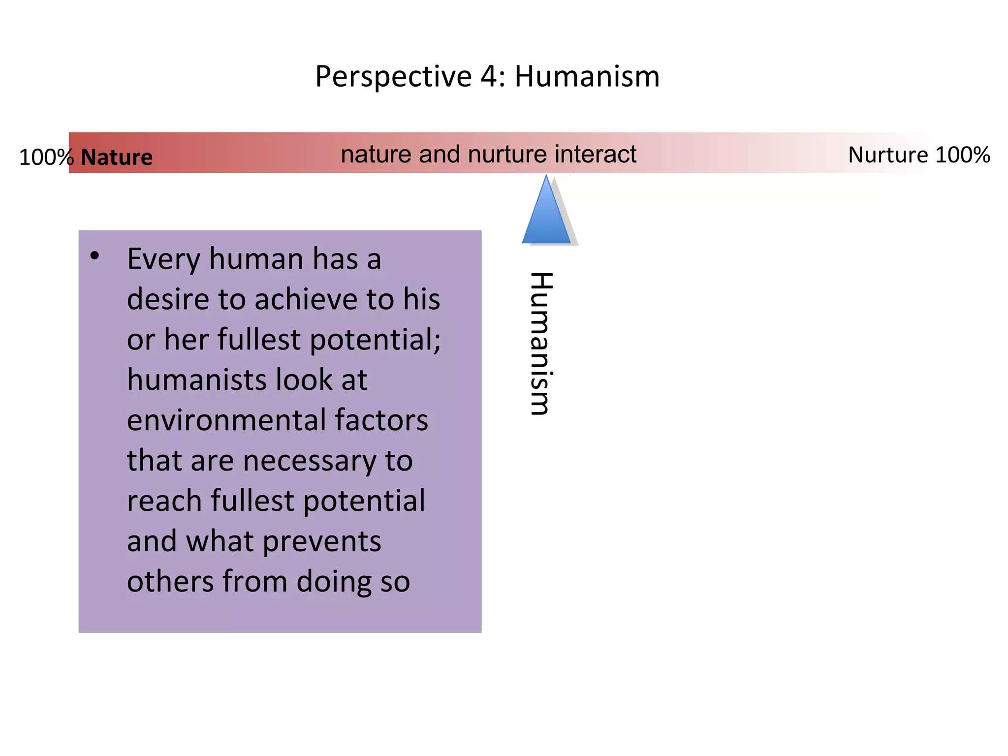 7 perspectives of psych | PPT