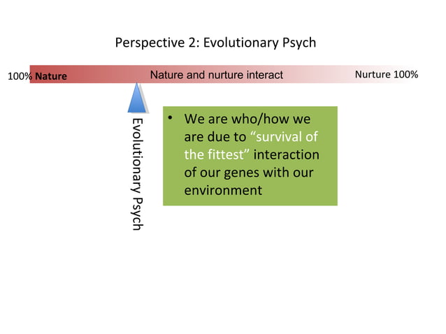 7 perspectives of psych | PPT