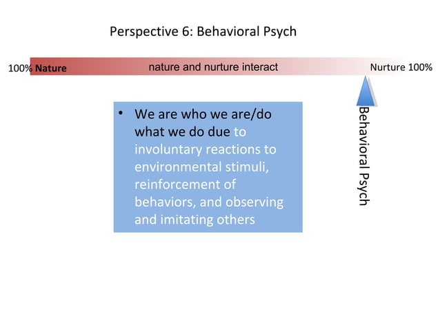7 perspectives of psych | PPT