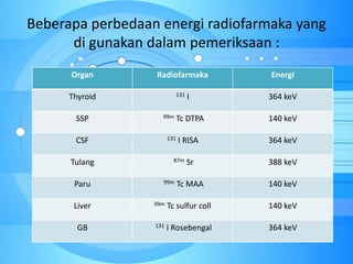7@pet dan spect | PPTX