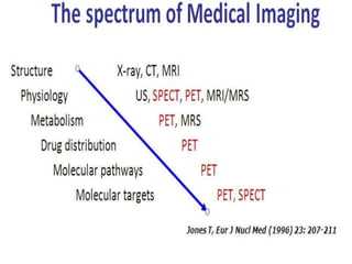 7@pet dan spect | PPTX
