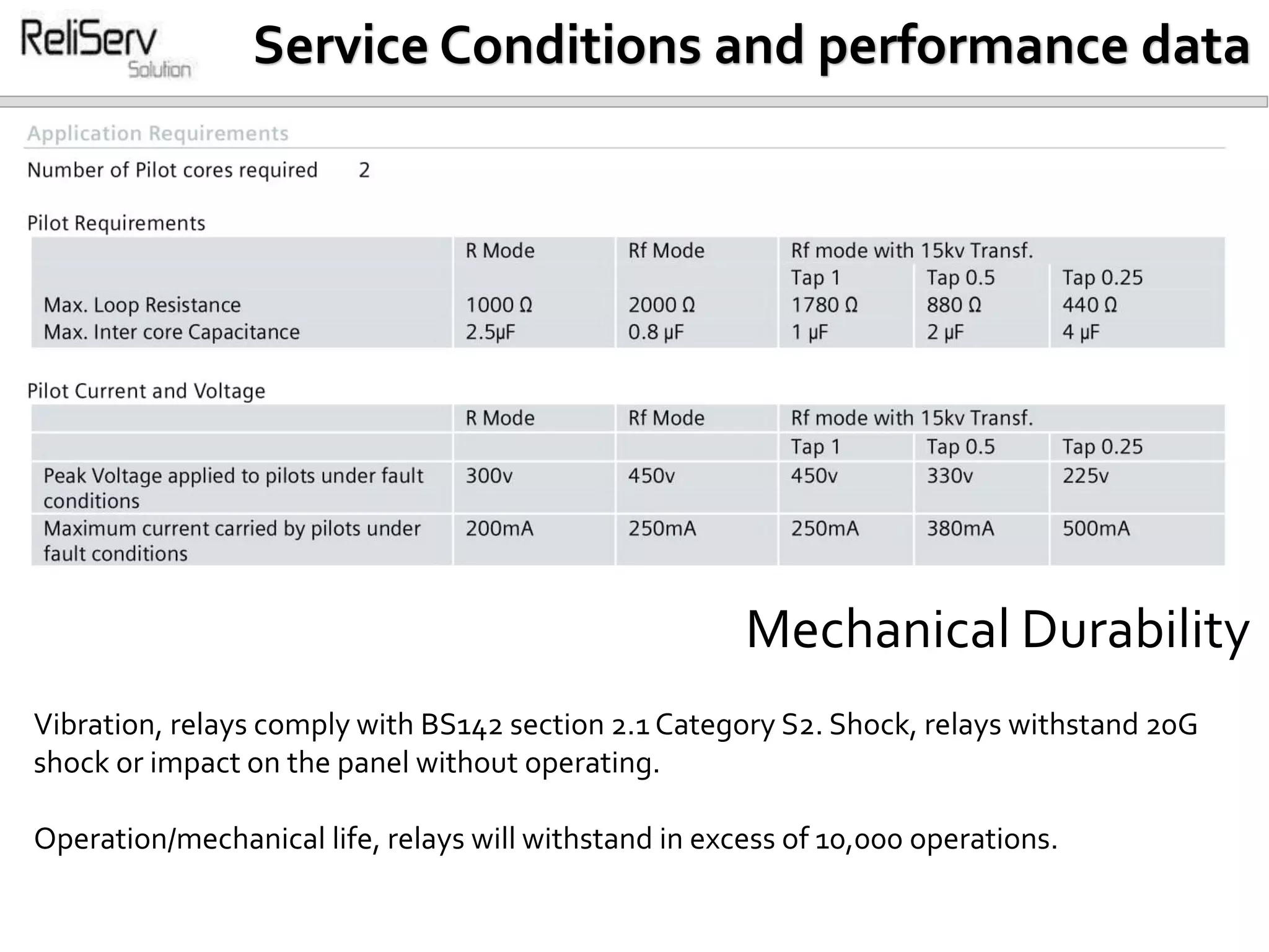 7PG2111 Solkor Relay | PDF