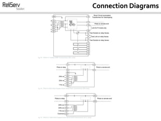 7PG2111 Solkor Relay | PDF