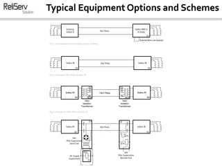 7PG2111 Solkor Relay | PDF