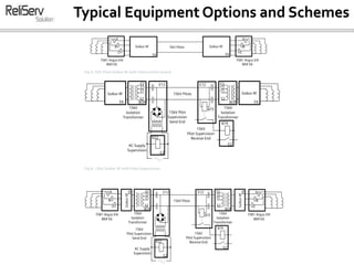 7PG2111 Solkor Relay | PDF