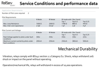 7PG2111 Solkor Relay | PDF