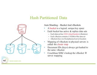Spark and Couchbase: Augmenting the Operational Database with Spark | PDF | Cloud Computing ...