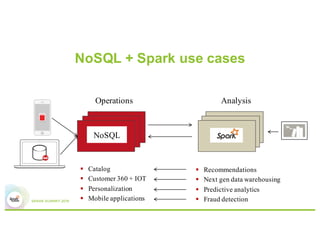 Spark and Couchbase: Augmenting the Operational Database with Spark | PDF | Cloud Computing ...