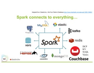 Spark and Couchbase: Augmenting the Operational Database with Spark | PDF | Cloud Computing ...