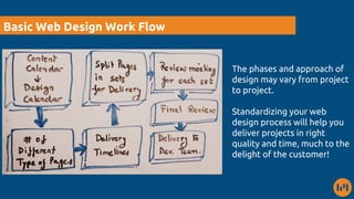 7 Phases of Web Design Process | PPT
