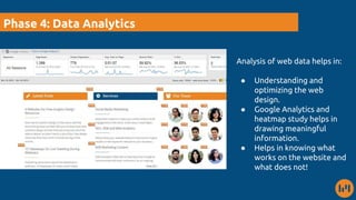 7 Phases of Web Design Process | PPT