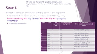 Transitions in PAH Therapy.pptx
