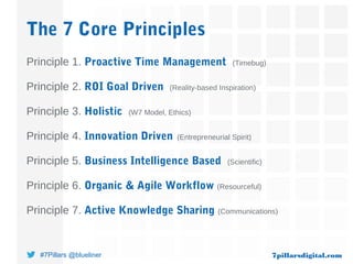 7 Pillars of Digital Marketing 101 | PPT