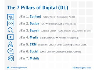7 Pillars of Digital Marketing 101 | PPT