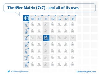 7 Pillars of Digital Marketing 101 | PPT