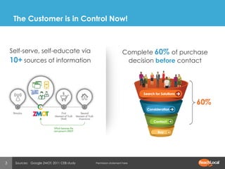 7 Pillars of Modern Marketing | PDF