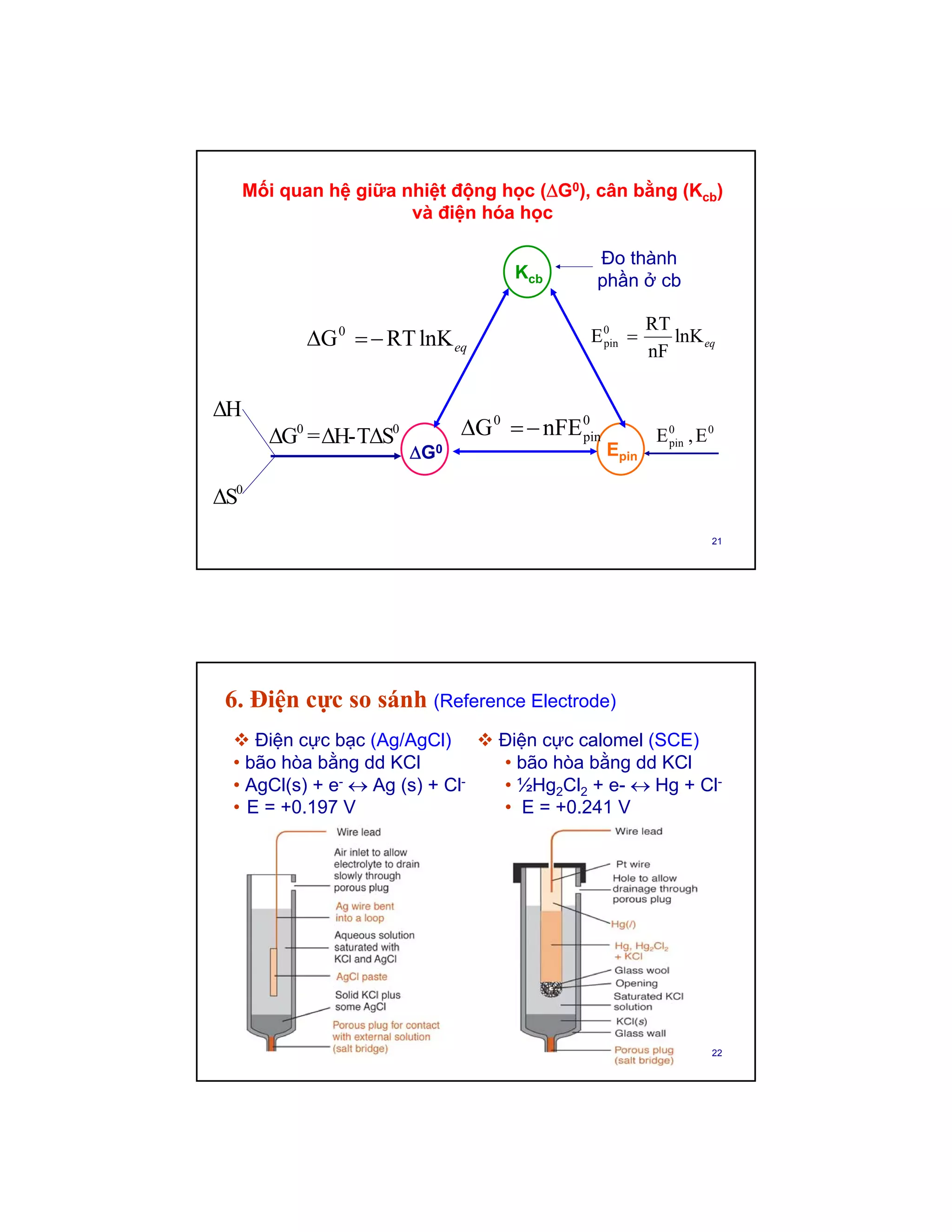 Pin dien hoa va the dien cuc | PDF