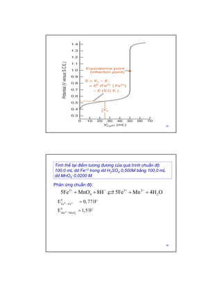 Pin dien hoa va the dien cuc | PDF