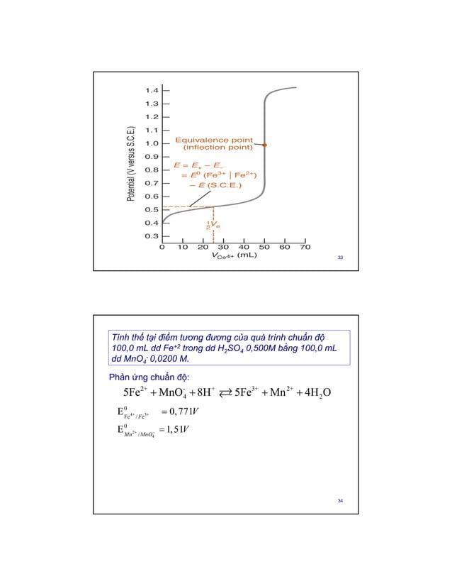Pin dien hoa va the dien cuc | PDF