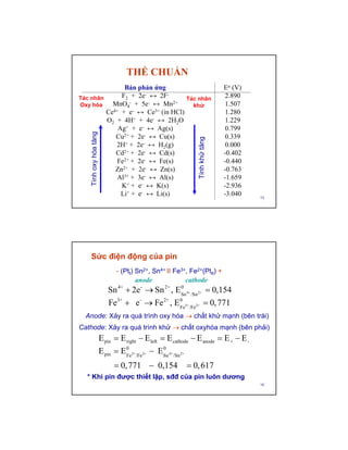 Pin dien hoa va the dien cuc | PDF