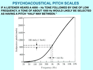 7 PITCH AND TIMBRE.ppt