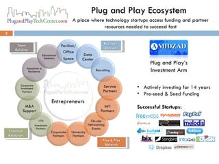 Plug&Play @ iMinds2011 | PPT