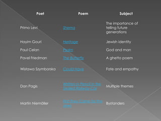 7 Poems & Paintings Art Lesson | PPTX