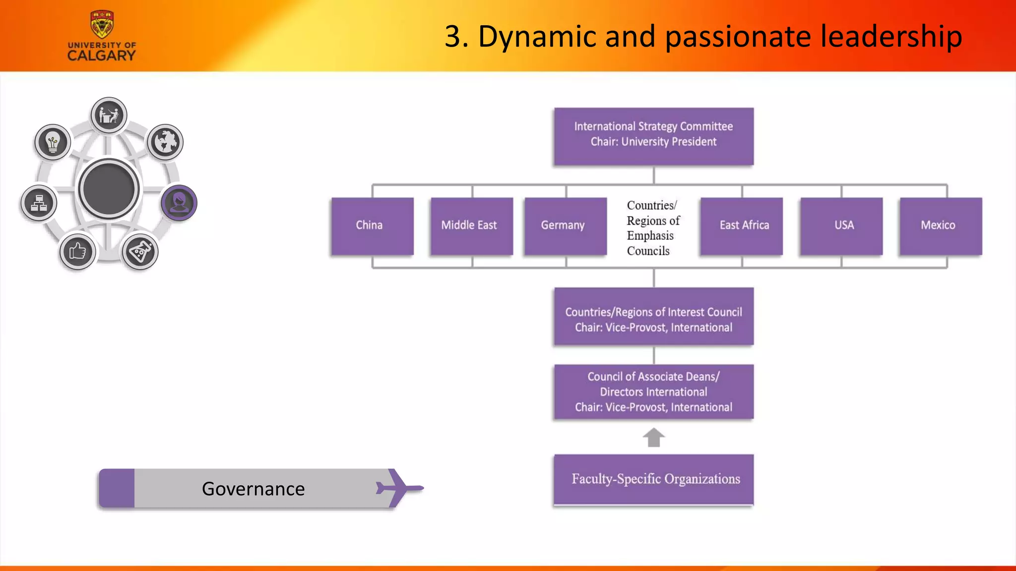 7 Steps to an international strategy implementation | PPT
