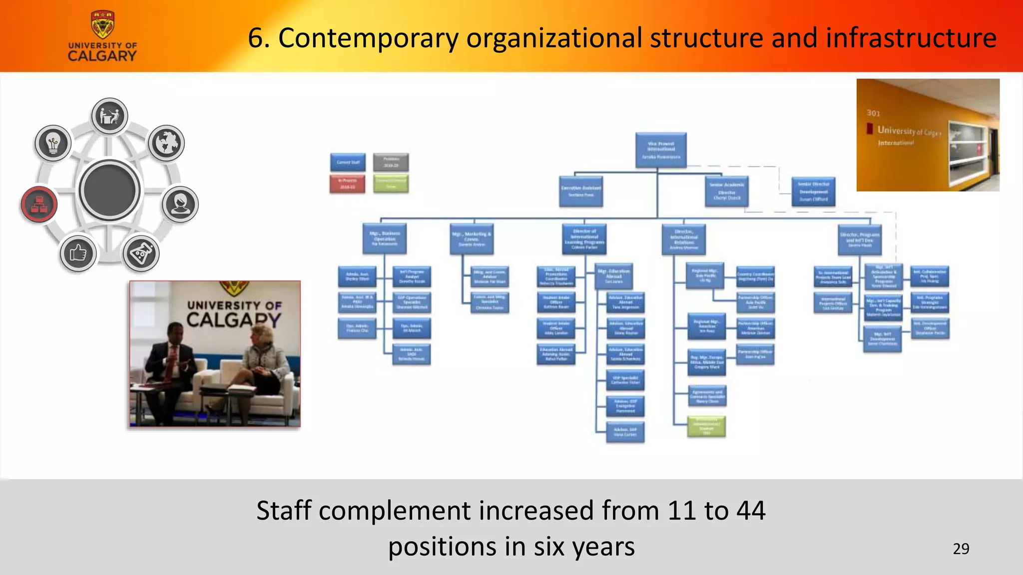 7 Steps to an international strategy implementation | PPT