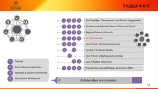 7 Steps to an international strategy implementation | PPT