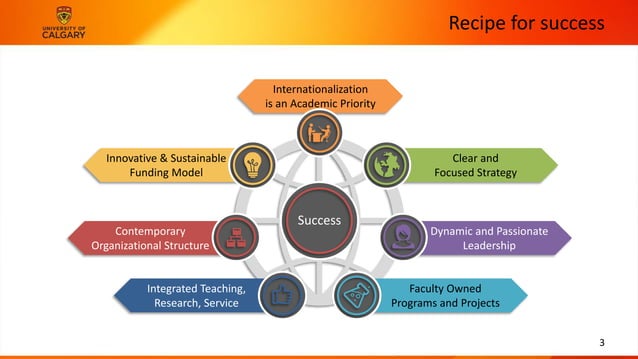 7 Steps to an international strategy implementation | PPT