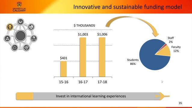7 Steps to an international strategy implementation | PPT
