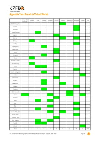 The 7 Point Plan for Marketing in Virtual Worlds | PDF | Internet ...