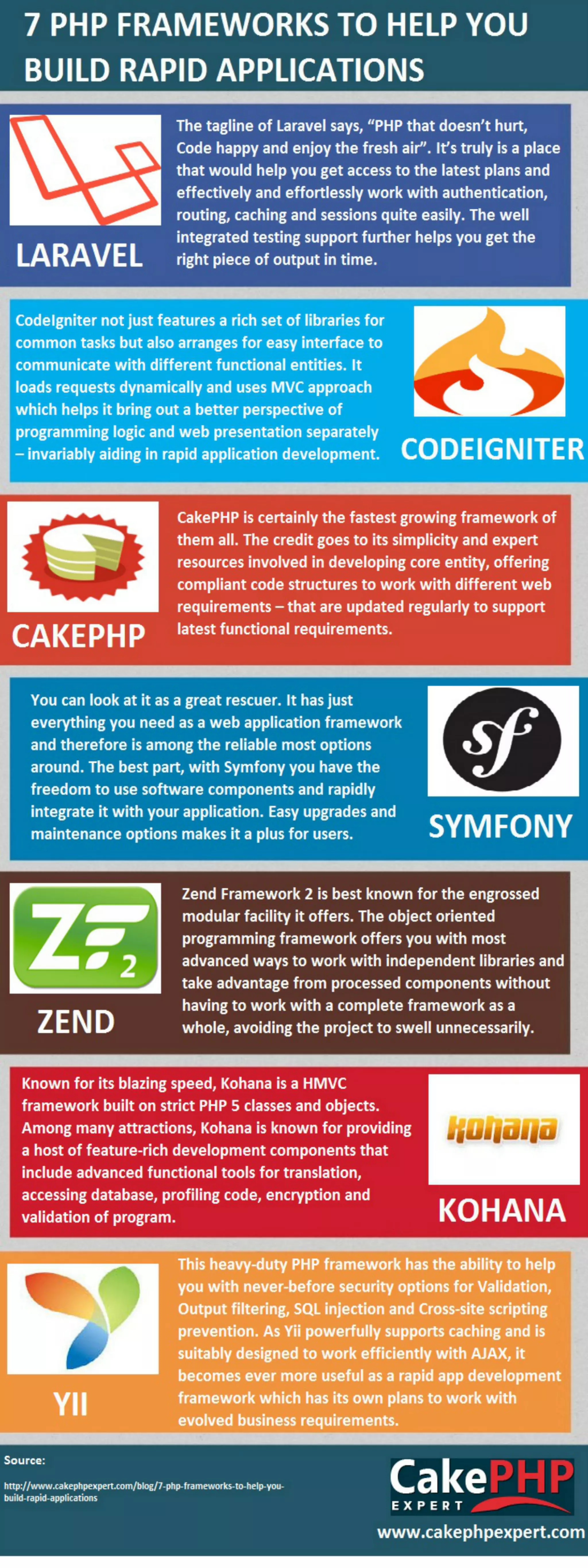 7 popular php frameworks of 2014[infographic] | PDF