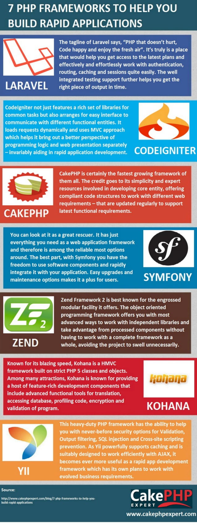 7 popular php frameworks of 2014[infographic] | PDF