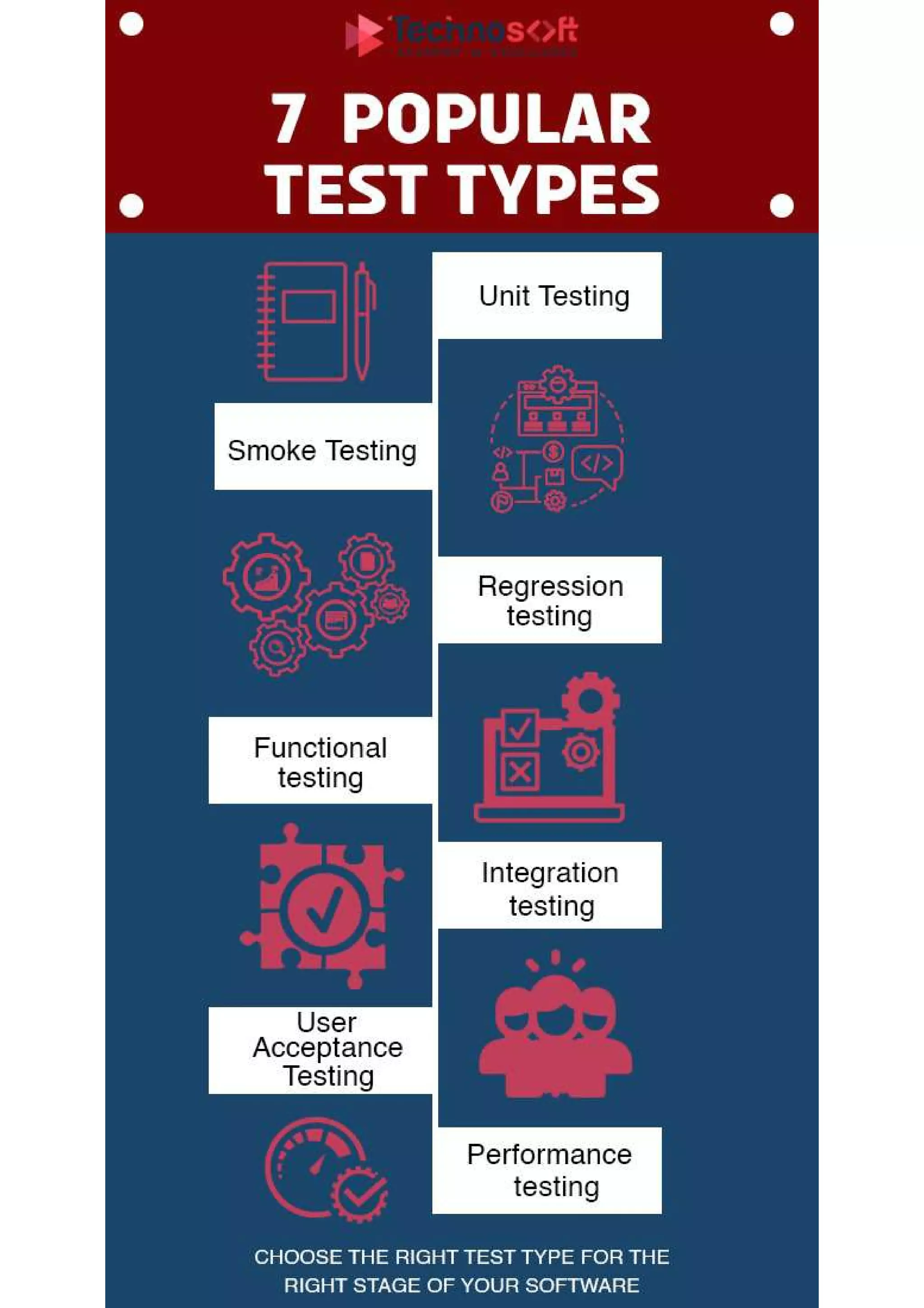7 Popular Teste Types.pdf