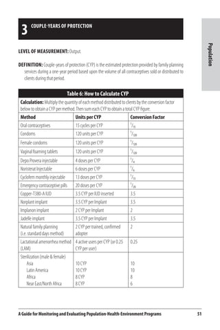 Population Indicators Handout | PDF