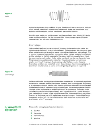The 7 types of Power Problems | PDF