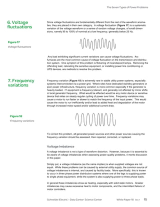 The 7 types of Power Problems | PDF