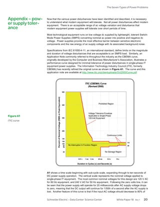 The 7 types of Power Problems | PDF