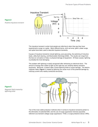 The 7 types of Power Problems | PDF