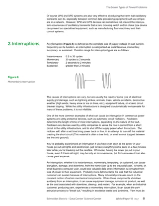 The 7 types of Power Problems | PDF