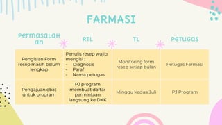 (7) PPT LOKBUL UKP JULI 2023.pptx