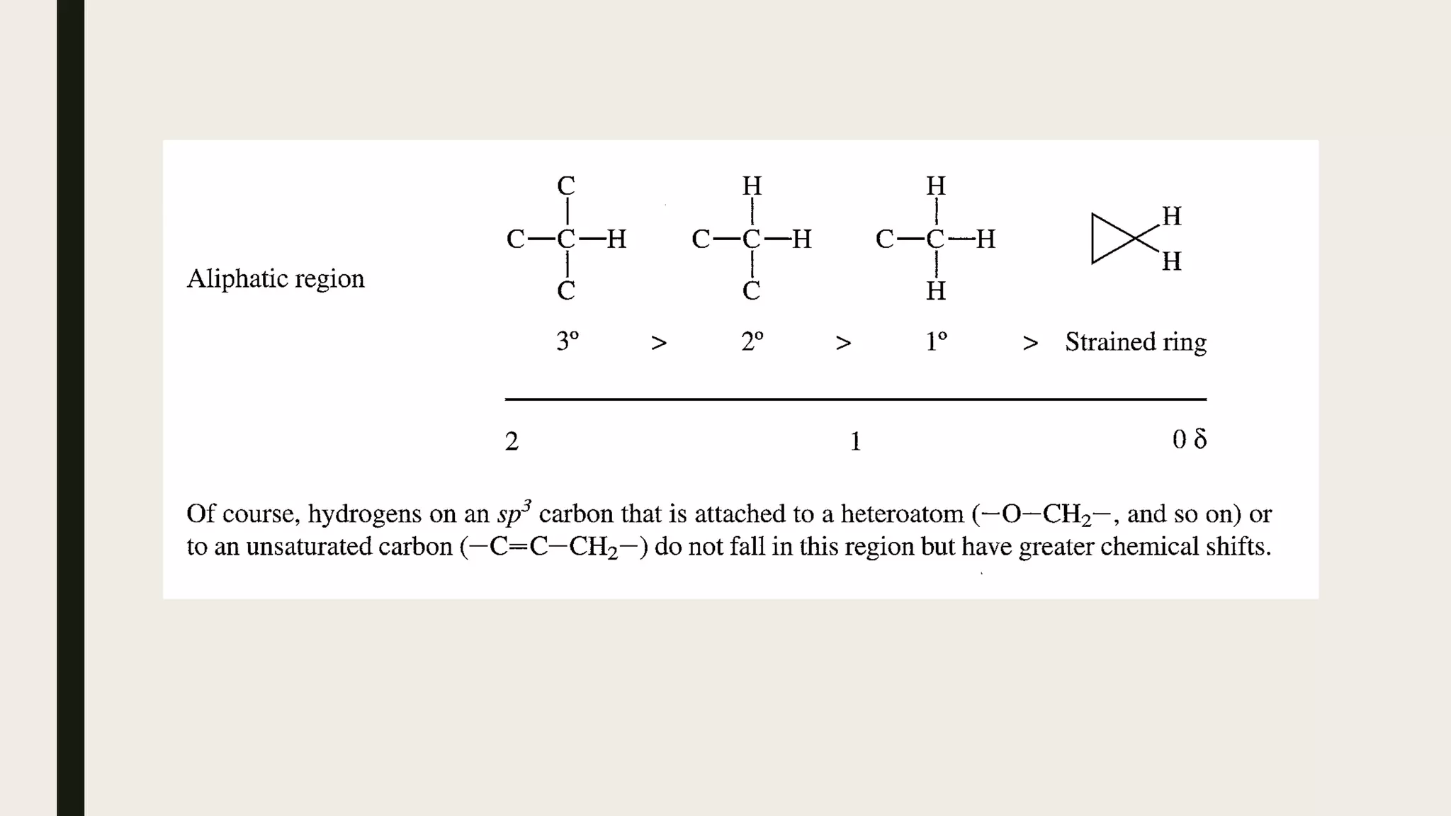 7pr-NMR spectroscopy.pdf